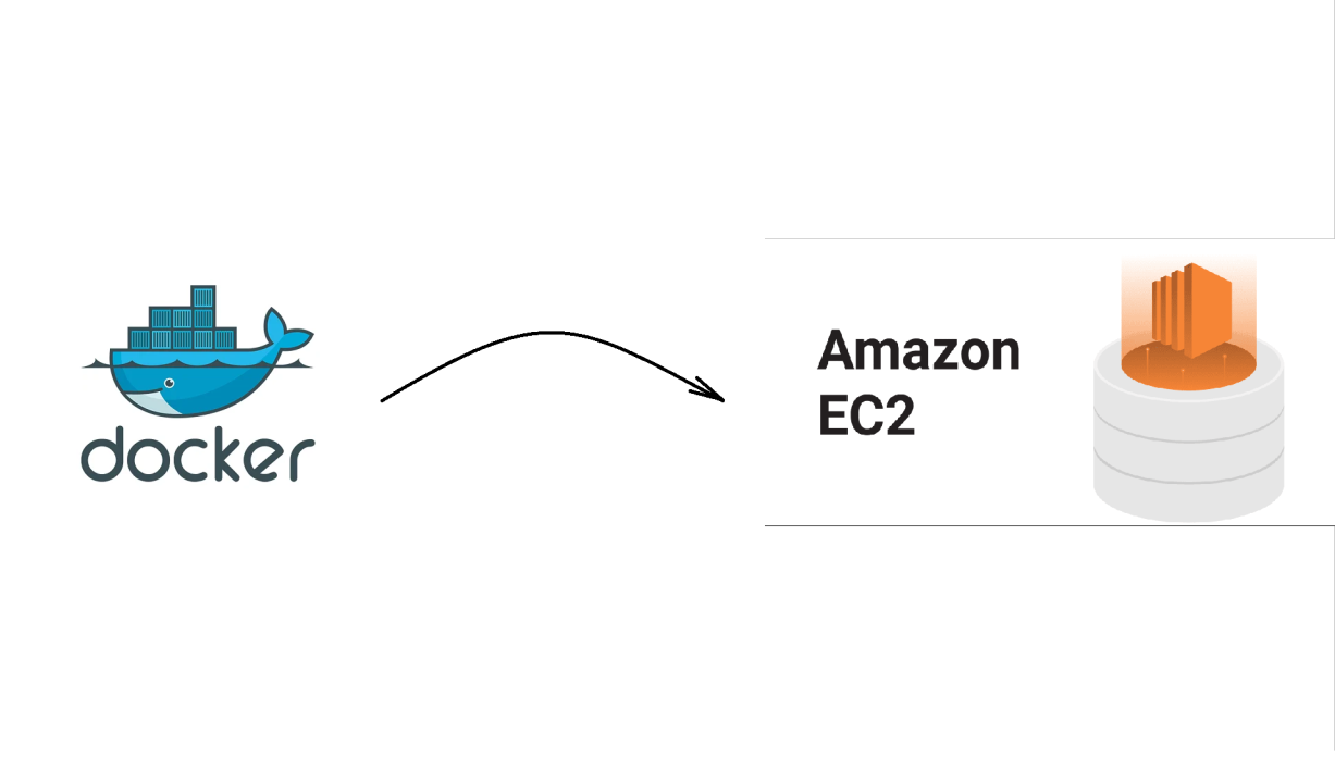 Deploying Dockerized Apps on AWS EC2 Deploying Dockerized Apps on AWS EC2