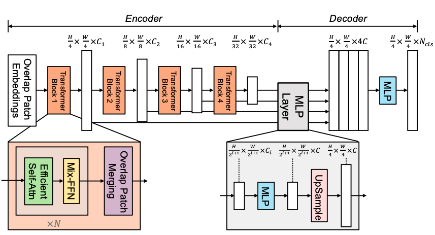Semantic Segmentation: A Comprehensive Overview Semantic Segmentation: A Comprehensive Overview