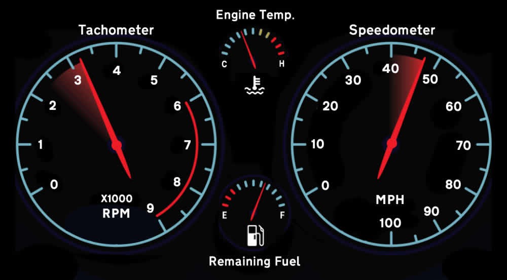 KPI vs Metric KPI vs Metric