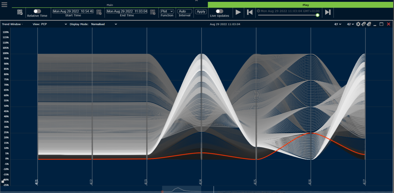 Validating Sensor Data Validating Sensor Data