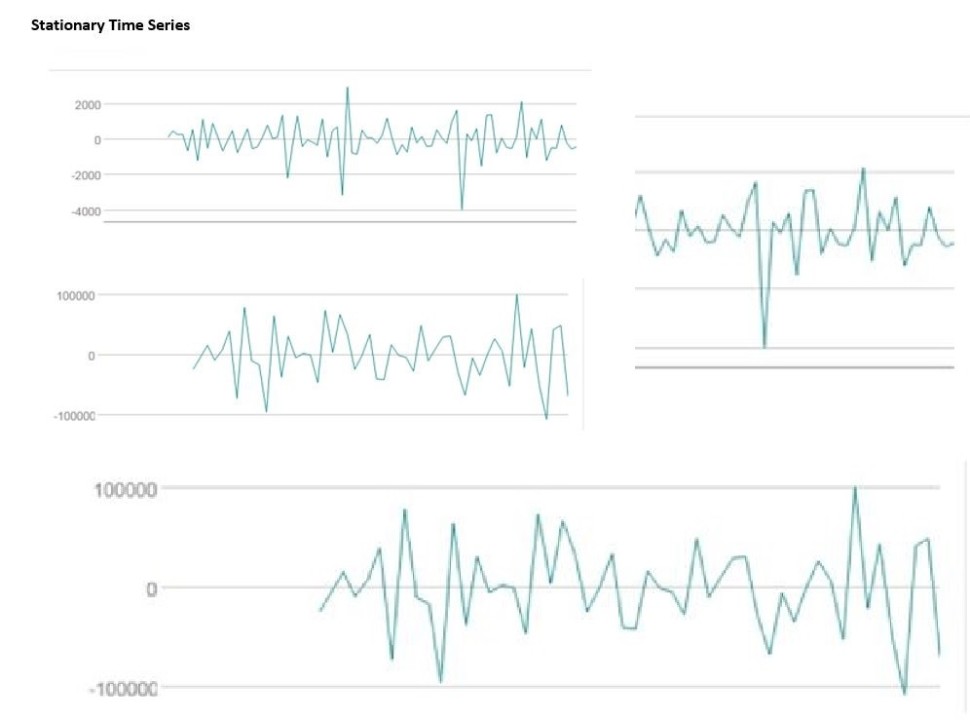 Time Series Forecasting: ARIMA Models Time Series Forecasting: ARIMA Models
