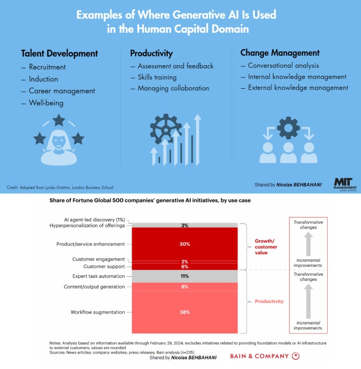 Gen AI main use cases span in 3 areas but none of Gen AI initiatives ... Gen AI main use cases span in 3 areas but none of Gen AI initiatives ...