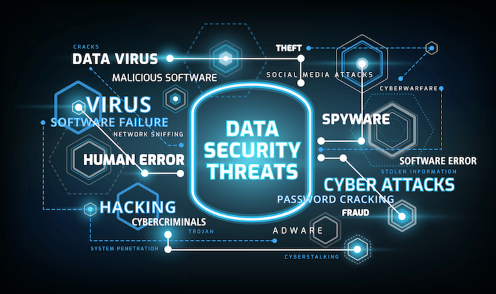 Navigating the Threat Intelligence Landscape: A Comprehensive Guide Navigating the Threat Intelligence Landscape: A Comprehensive Guide