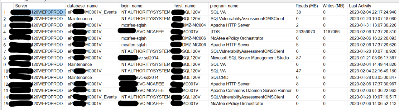 Migrating the Unknown #SQL server Migrating the Unknown #SQL server
