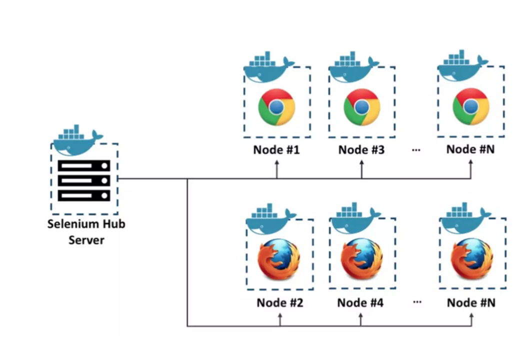 Enhancing Selenium Test Automation with Selenium Grid and Allure ... Enhancing Selenium Test Automation with Selenium Grid and Allure ...