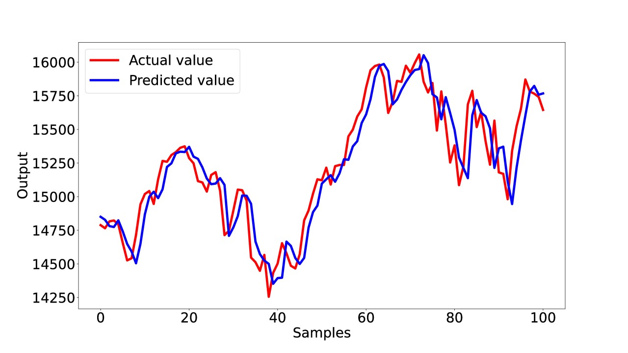LEAST SQUARES SUPPORT VECTOR MACHINE LEAST SQUARES SUPPORT VECTOR MACHINE