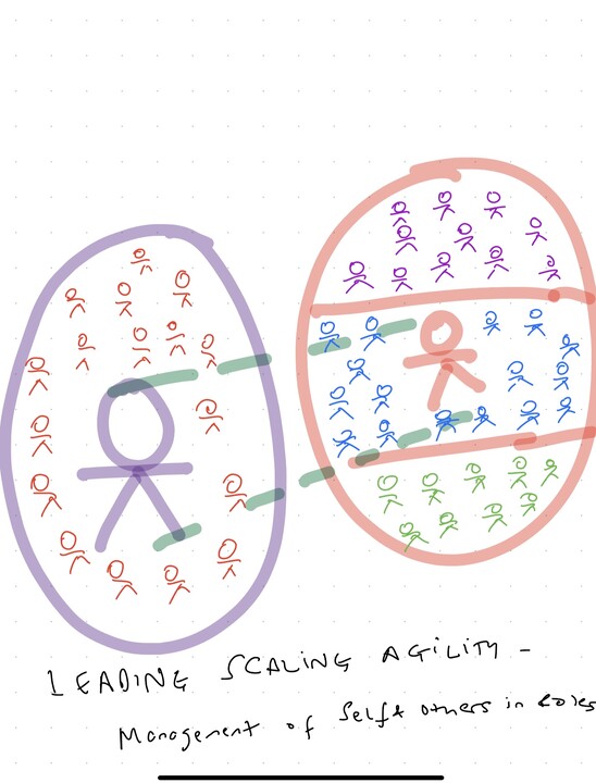 Scaling our Personal Agility - How can we address our work addiction in ... Scaling our Personal Agility - How can we address our work addiction in ...