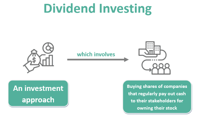 Unlocking the Power of Dividend Investing Unlocking the Power of Dividend Investing