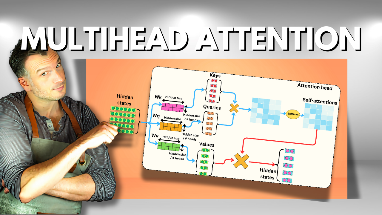 The Multi-head Attention Mechanism Explained! The Multi-head Attention Mechanism Explained!