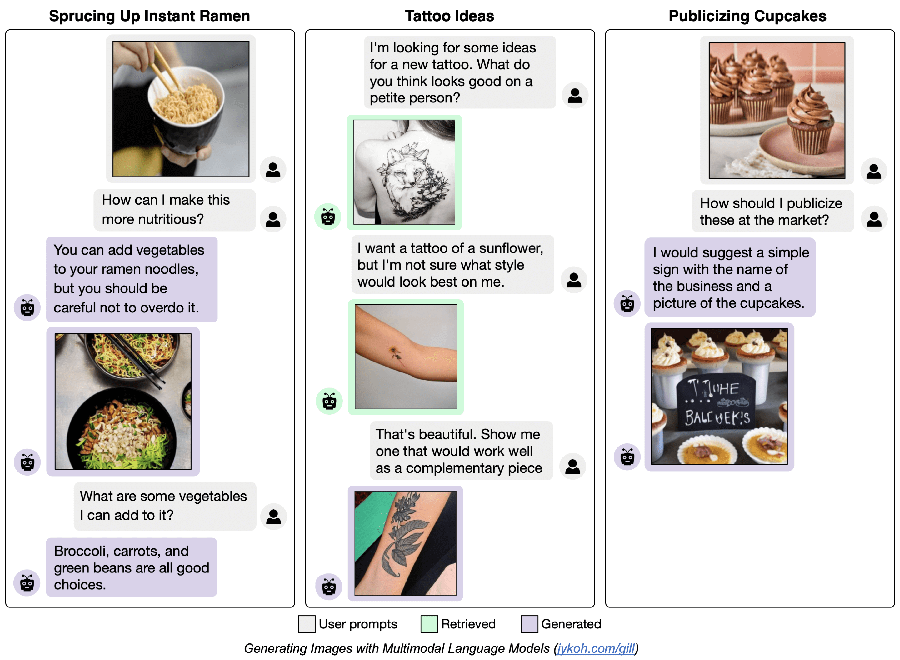 CMU Researchers Develop Multimodal LLM AI Method Named GILL CMU Researchers Develop Multimodal LLM AI Method Named GILL