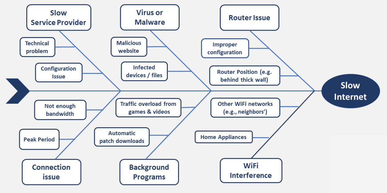 What is a Fishbone Diagram? What is a Fishbone Diagram?