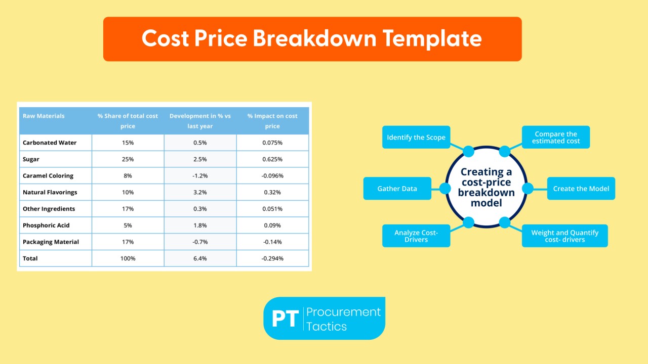 Exciting news! Introducing our Cost Price Break Down Template ๐ Exciting news! Introducing our Cost Price Break Down Template ๐
