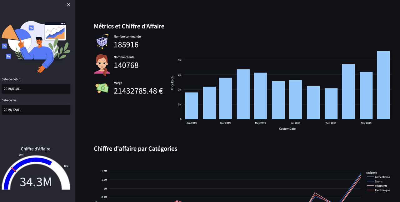 Basic Dashboard Streamlit Basic Dashboard Streamlit
