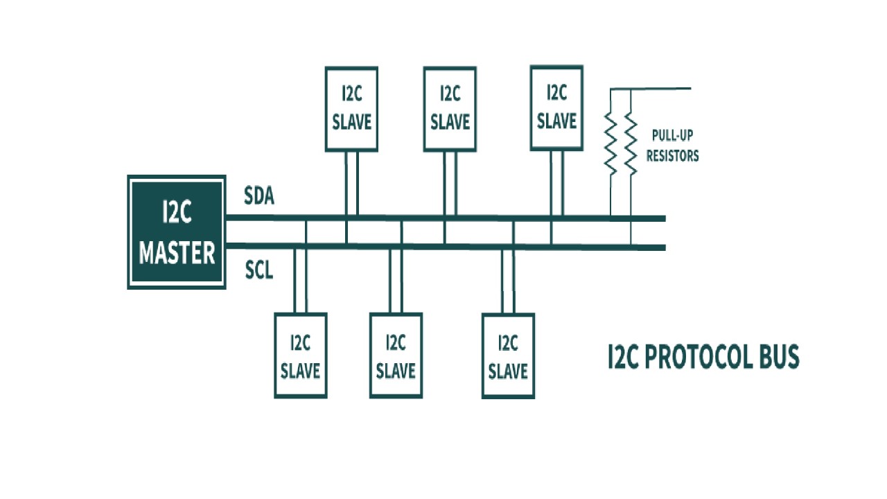 Understanding I2C Protocol, Addressing, and How to Build an I2C Scanner ... Understanding I2C Protocol, Addressing, and How to Build an I2C Scanner ...