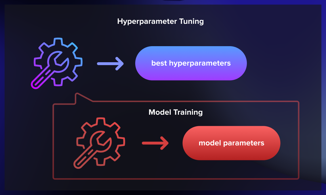 The Art of Hyperparameter Tuning: Crafting Masterpieces in Machine ... The Art of Hyperparameter Tuning: Crafting Masterpieces in Machine ...