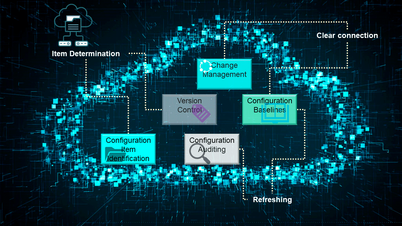 Efficient Project Configuration: Mastering the Art of Configuration ... Efficient Project Configuration: Mastering the Art of Configuration ...