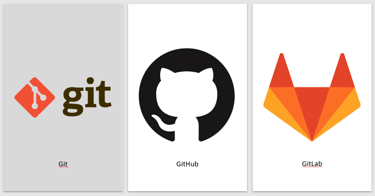 Leveraging the Power of Multiple Git Accounts: 5 Use Cases Where ... Leveraging the Power of Multiple Git Accounts: 5 Use Cases Where ...