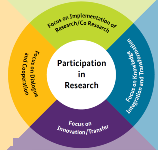 Meaningful participation of citizens in research: a strategy Meaningful participation of citizens in research: a strategy