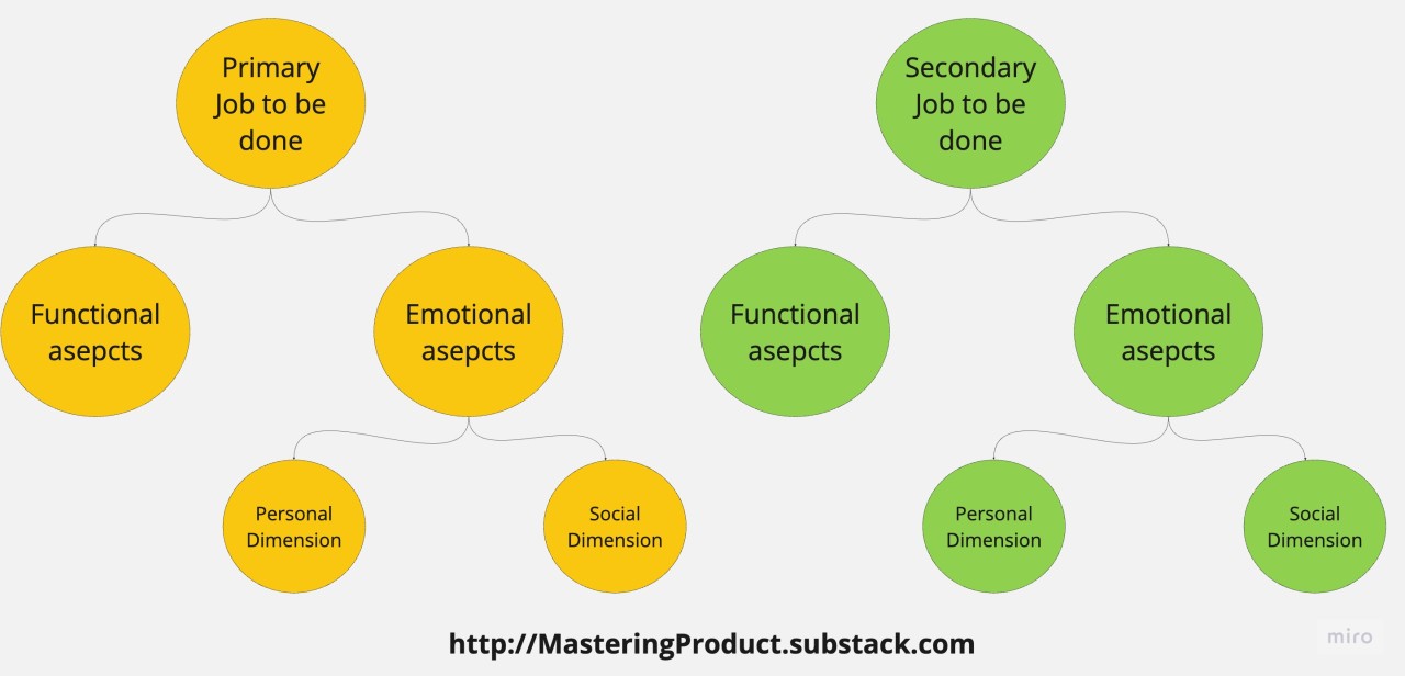 Unleashing Customer-Centricity: The Jobs-to-be-Done Framework for ... Unleashing Customer-Centricity: The Jobs-to-be-Done Framework for ...
