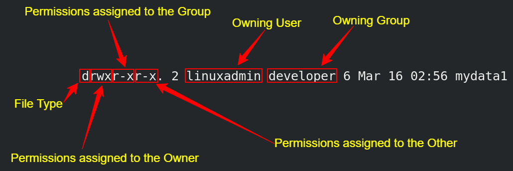 Day 6 Task: File Permissions and Access Control Lists-Linux Day 6 Task: File Permissions and Access Control Lists-Linux