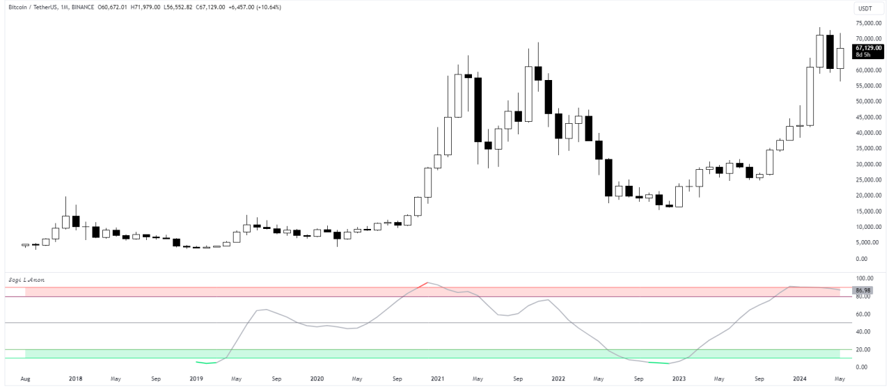 Bitcoin Technical Analysis: Potential Correction Ahead? Bitcoin Technical Analysis: Potential Correction Ahead?