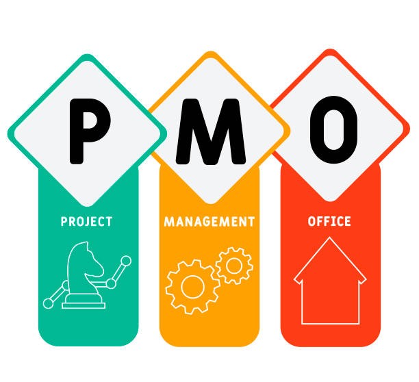 Implementação Estratégica do PMO para Alavancar o Valor Empresarial Implementação Estratégica do PMO para Alavancar o Valor Empresarial