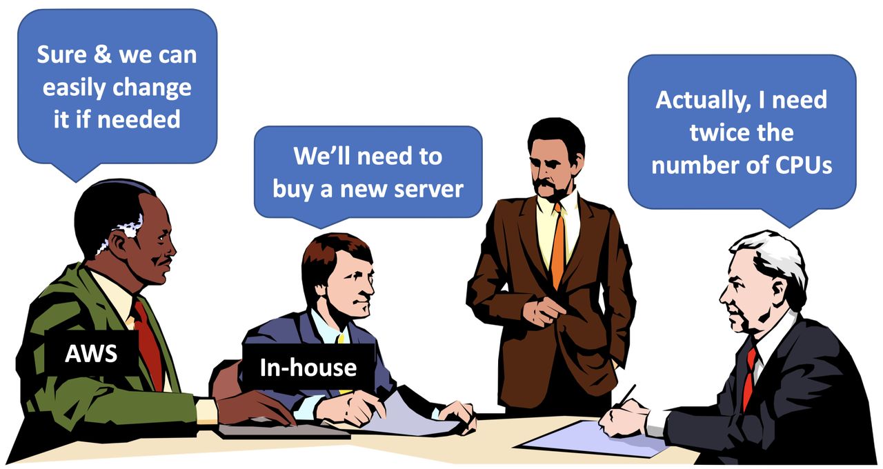 5. The AWS EC2 service - how to quickly change a resource 5. The AWS EC2 service - how to quickly change a resource