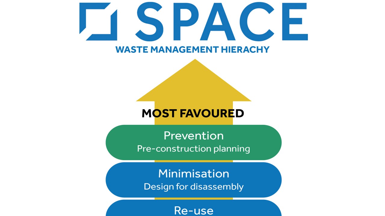 Space Waste Management Strategies Space Waste Management Strategies
