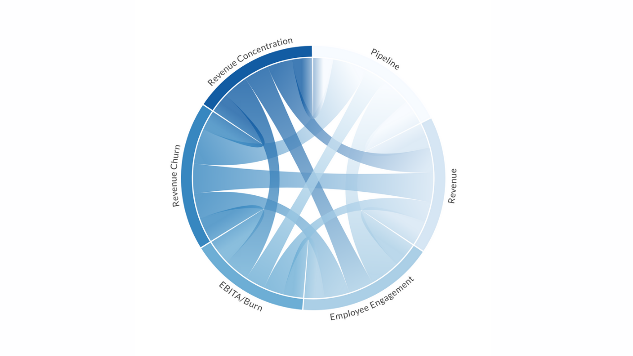 The Power of Forward-Looking KPIs: Identifying Weak Signals for Future ... The Power of Forward-Looking KPIs: Identifying Weak Signals for Future ...