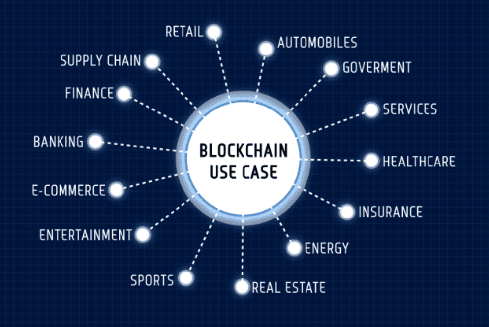 Unlocking Seamless Network Connectivity with Blockchain: NexGen ... Unlocking Seamless Network Connectivity with Blockchain: NexGen ...