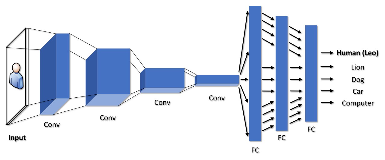 Deep Learning CNN Implementation on Packed Malware Deep Learning CNN Implementation on Packed Malware