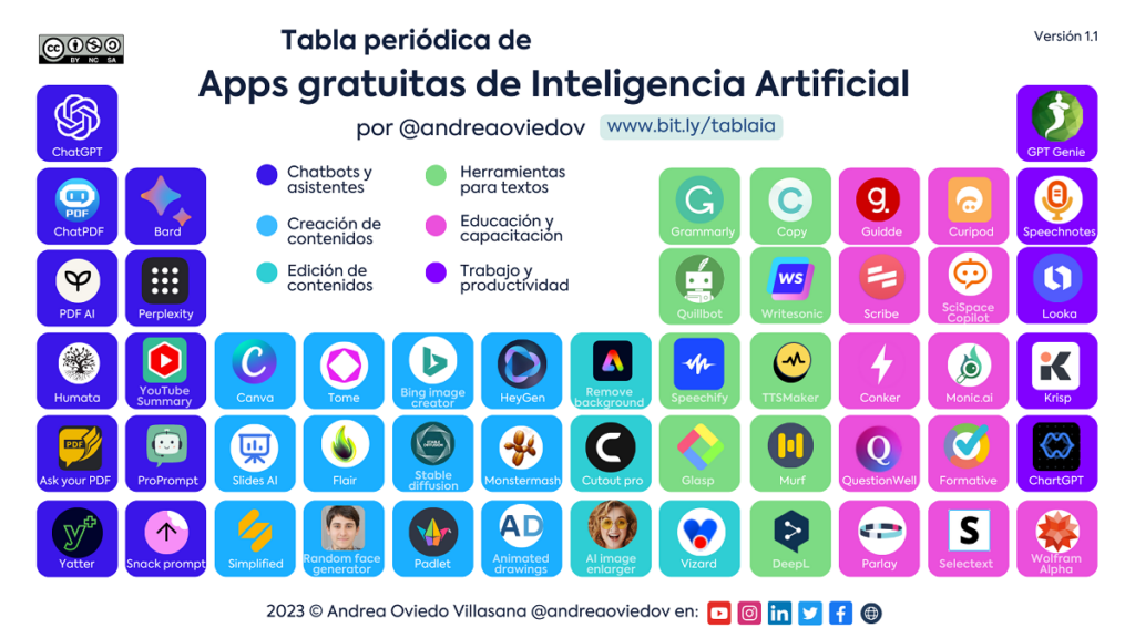 🤖 Harnessing AI to Boost Productivity 🤖 🤖 Harnessing AI to Boost Productivity 🤖