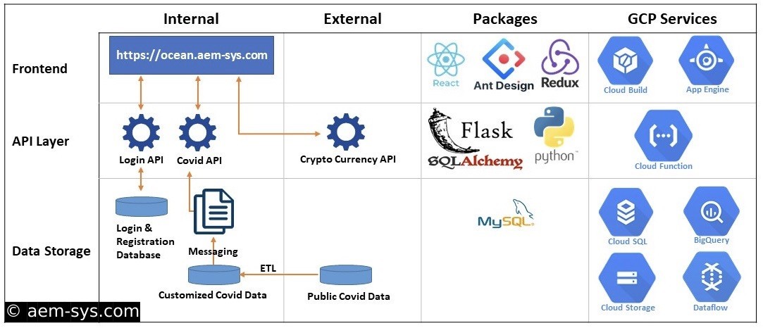 Serverless Business Solution in the Cloud - A practical Guide to ... Serverless Business Solution in the Cloud - A practical Guide to ...