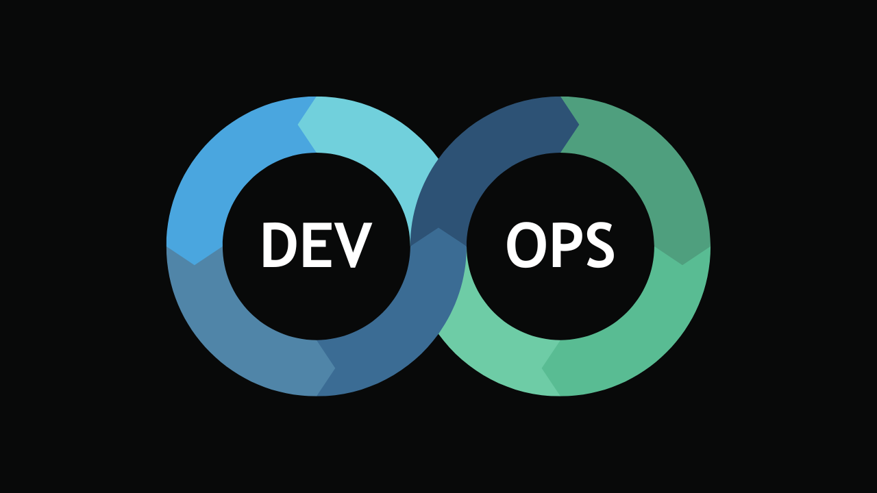 Demystifying the DevOps Lifecycle: Unleashing Efficiency and Collaboration Demystifying the DevOps Lifecycle: Unleashing Efficiency and Collaboration