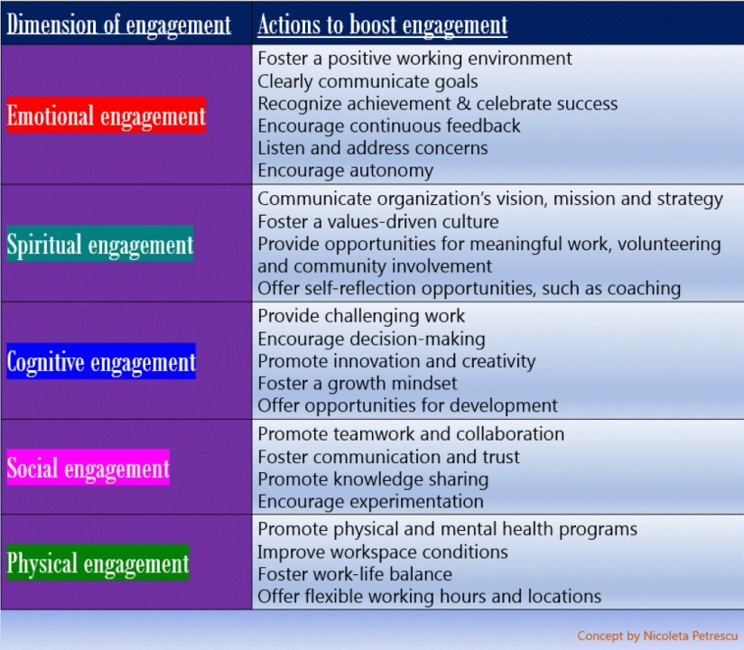 Decoding the Essence of Employee Engagement Decoding the Essence of Employee Engagement