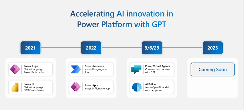 Say Hello to Your New AI-Powered Teammate: Microsoft's Latest Preview ... Say Hello to Your New AI-Powered Teammate: Microsoft's Latest Preview ...