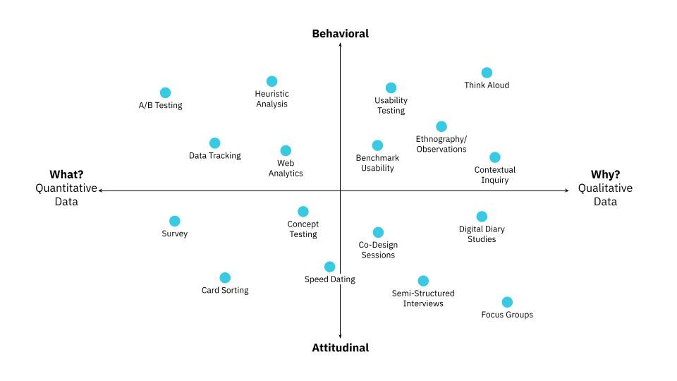 Crafting Effective UX Reports: A Comprehensive Guide Crafting Effective UX Reports: A Comprehensive Guide