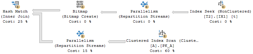 SQL Server Parallel Plan Cost SQL Server Parallel Plan Cost