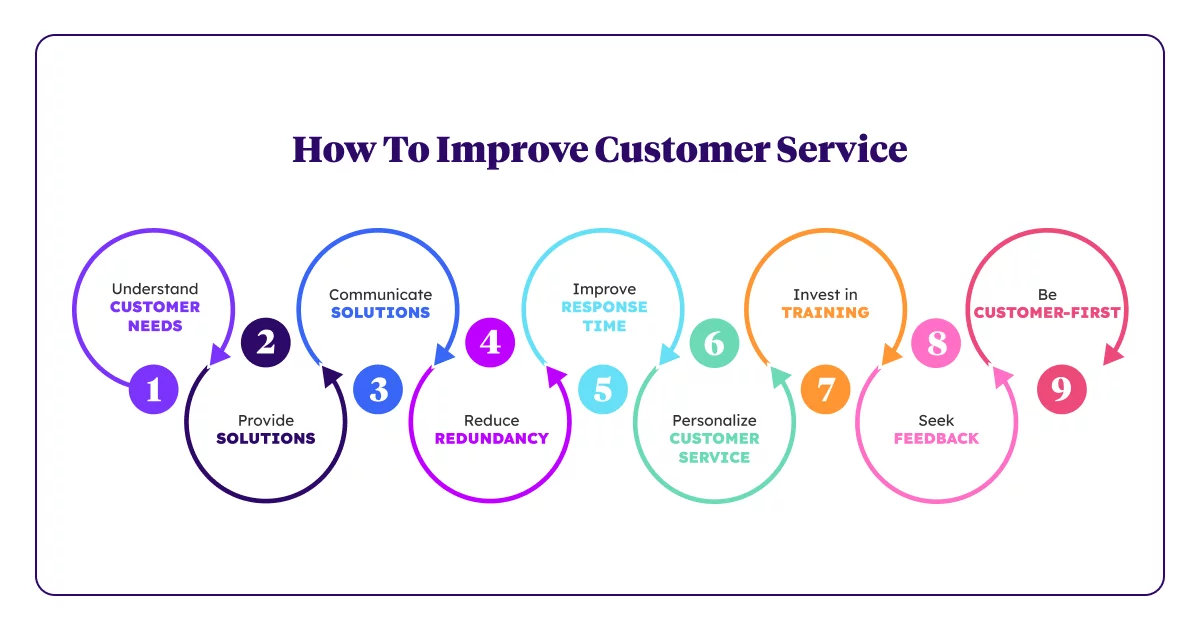 How can IT services help improve customer experience How can IT services help improve customer experience