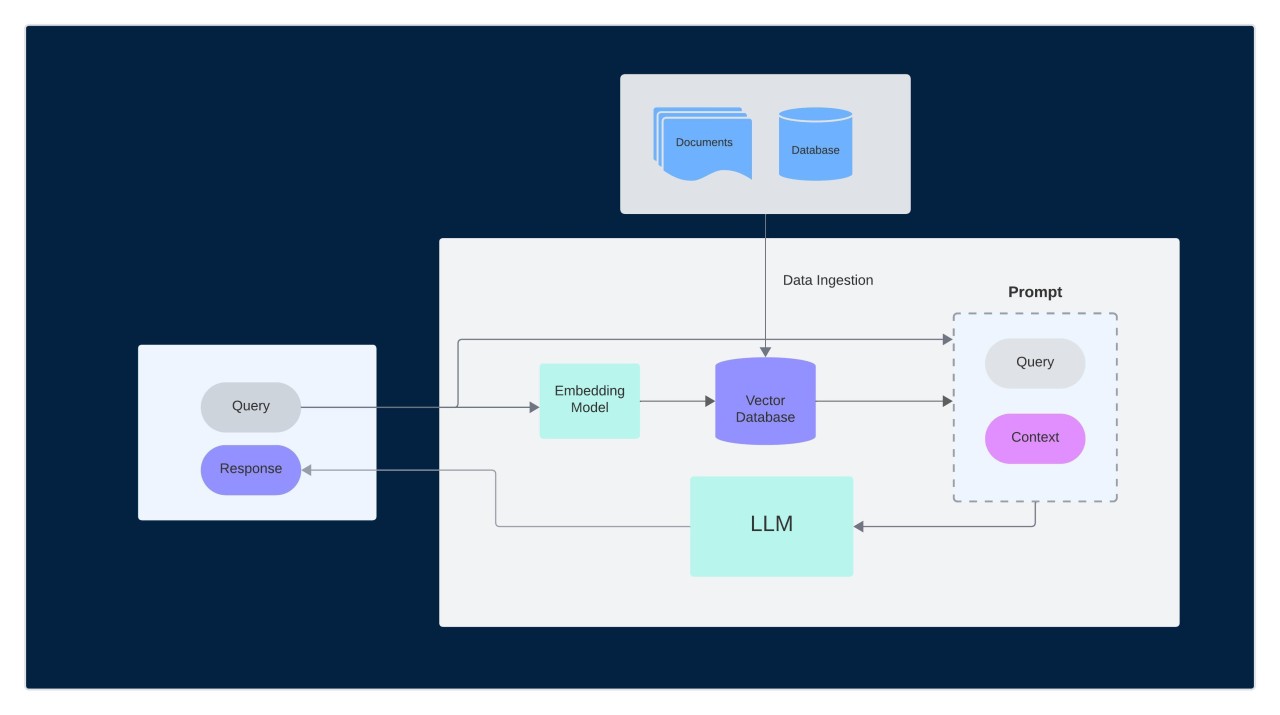 Retrieval Augmented Generation Retrieval Augmented Generation
