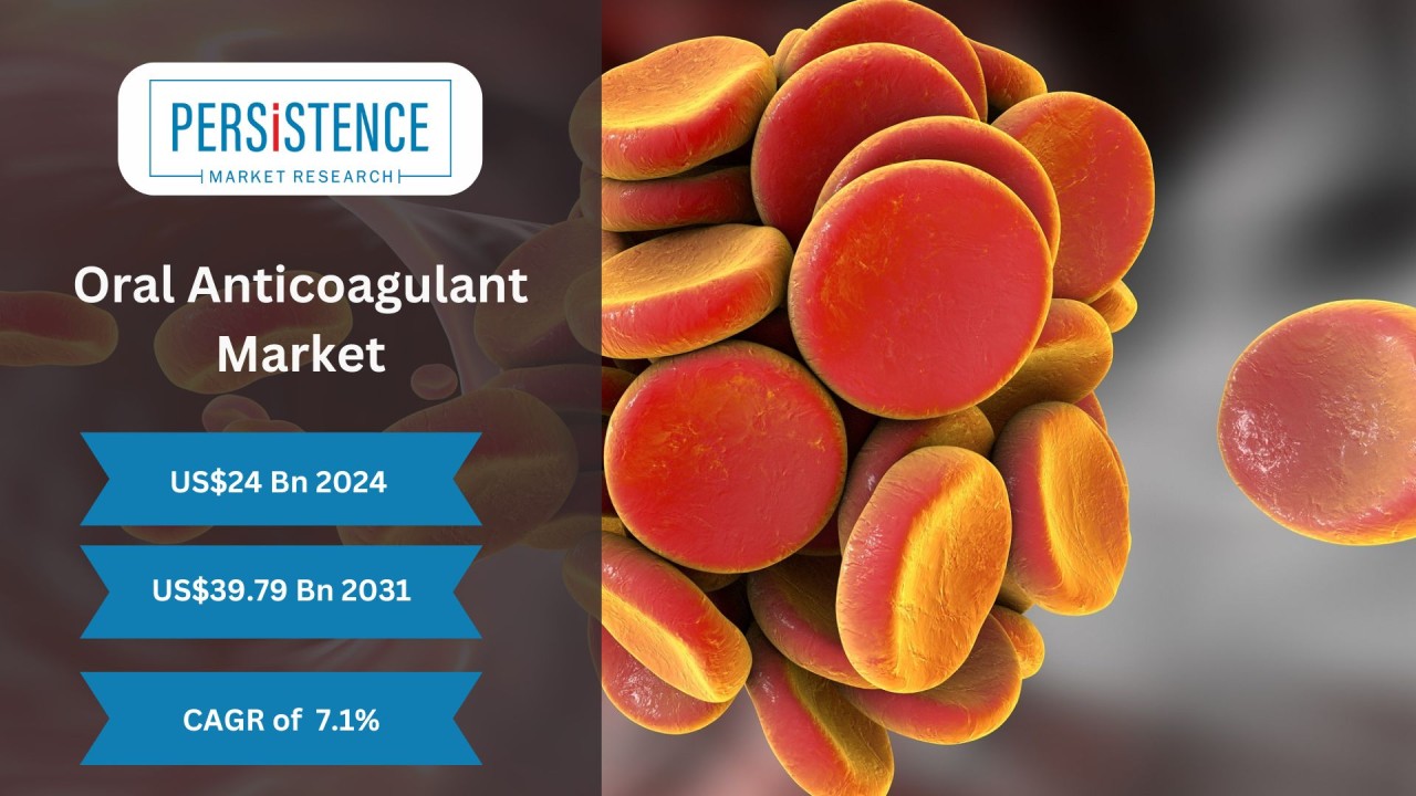Oral Anticoagulant Market: Trends, Growth Drivers, and Future Outlook Oral Anticoagulant Market: Trends, Growth Drivers, and Future Outlook