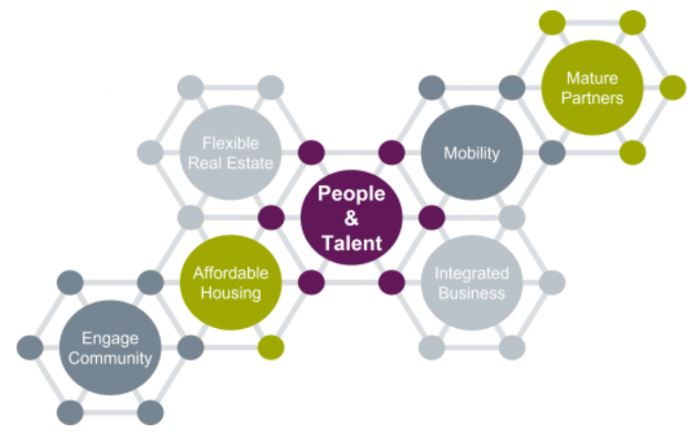Creating a successful Life Sciences ecosystem Creating a successful Life Sciences ecosystem