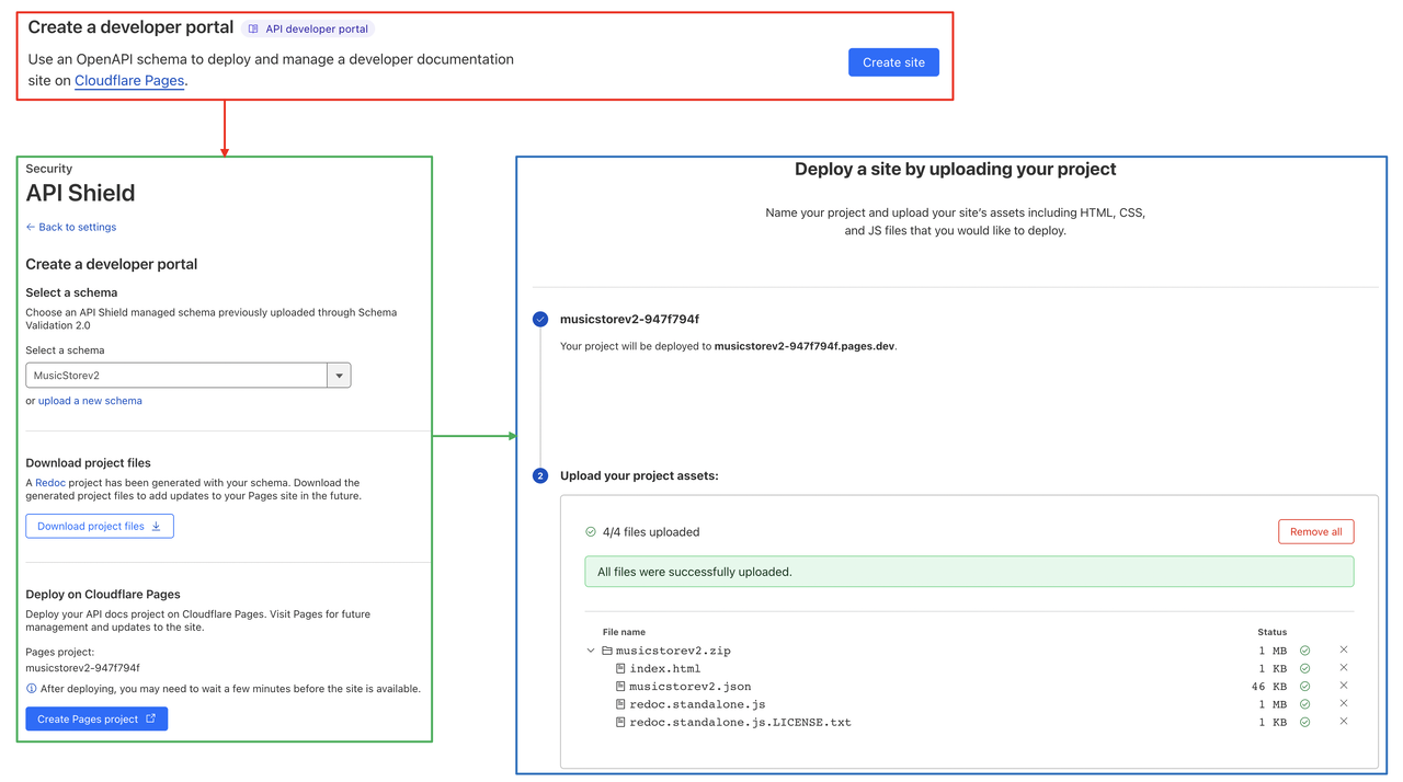Cloudflare API Gateway: One-click Deployment of Developer Portal Cloudflare API Gateway: One-click Deployment of Developer Portal