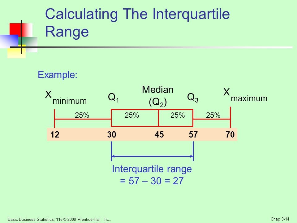 Demystifying the Interquartile Range (IQR) in Python with NumPy and Pandas Demystifying the Interquartile Range (IQR) in Python with NumPy and Pandas