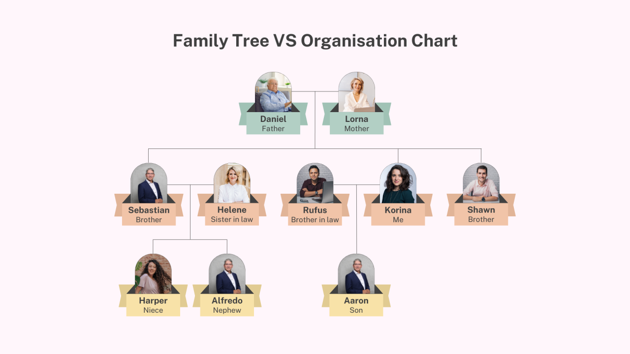 Challenges of Family-Managed Businesses and Strategy to Overcome Challenges of Family-Managed Businesses and Strategy to Overcome