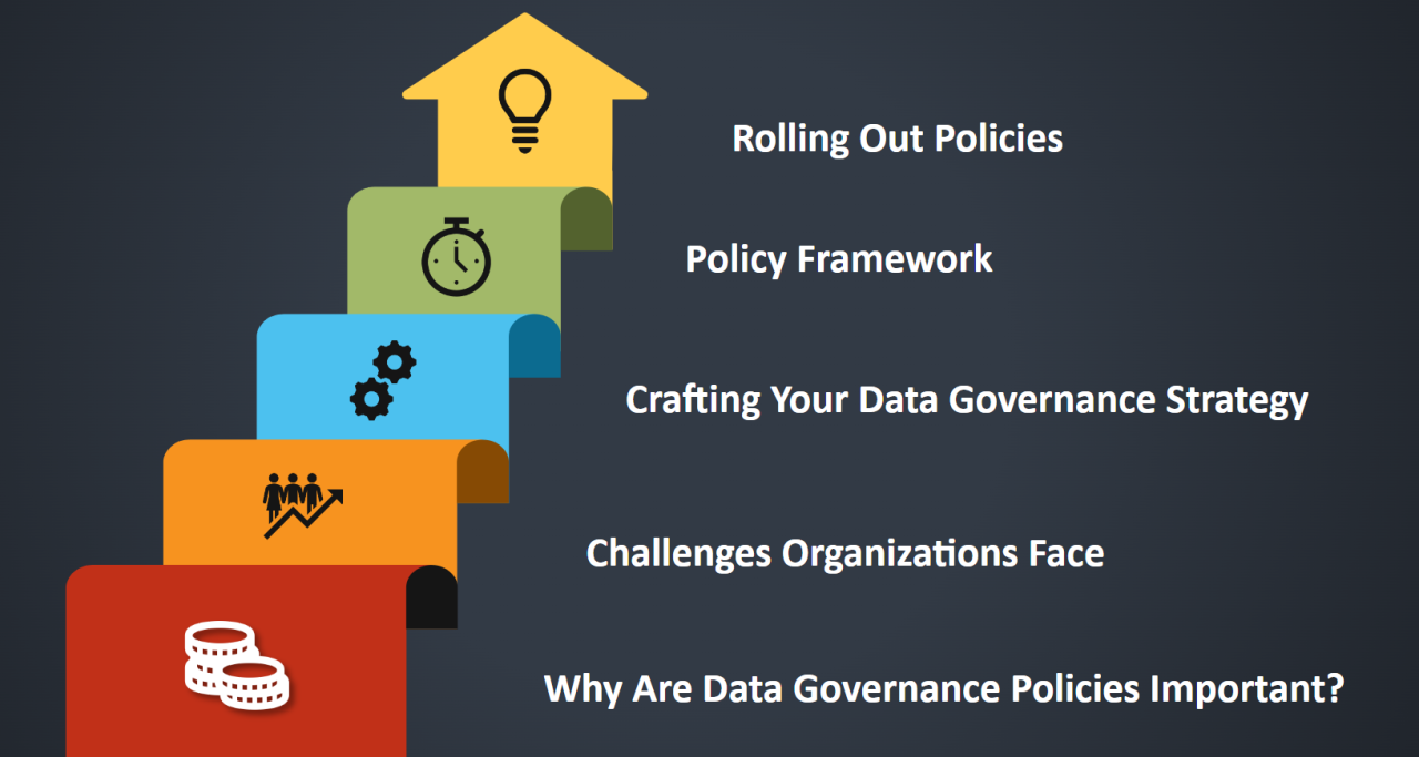 π Implementing Data Governance Policies: Your Roadmap to Success πΊοΈ π Implementing Data Governance Policies: Your Roadmap to Success πΊοΈ