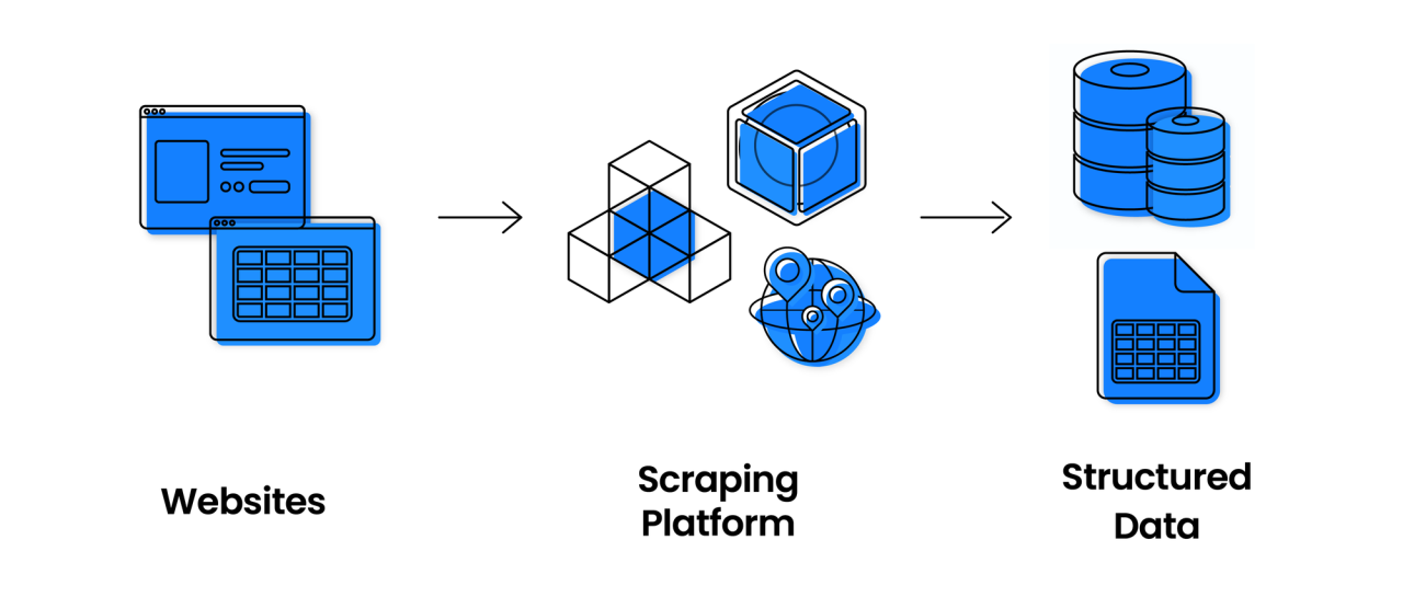 WEB SCRAPING WITH PYTHON AND BEAUTIFUL SOUP WEB SCRAPING WITH PYTHON AND BEAUTIFUL SOUP