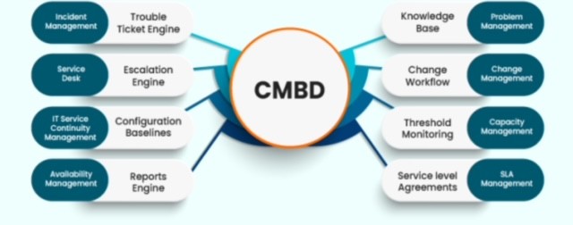 Navigating Complexity: The Role of Configuration Management Databases ... Navigating Complexity: The Role of Configuration Management Databases ...