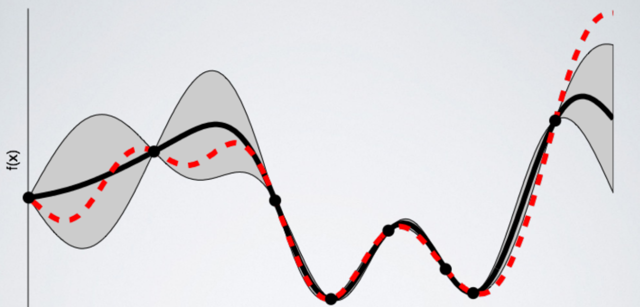 Optimizing Machine Learning Models with Bayesian Optimization Optimizing Machine Learning Models with Bayesian Optimization