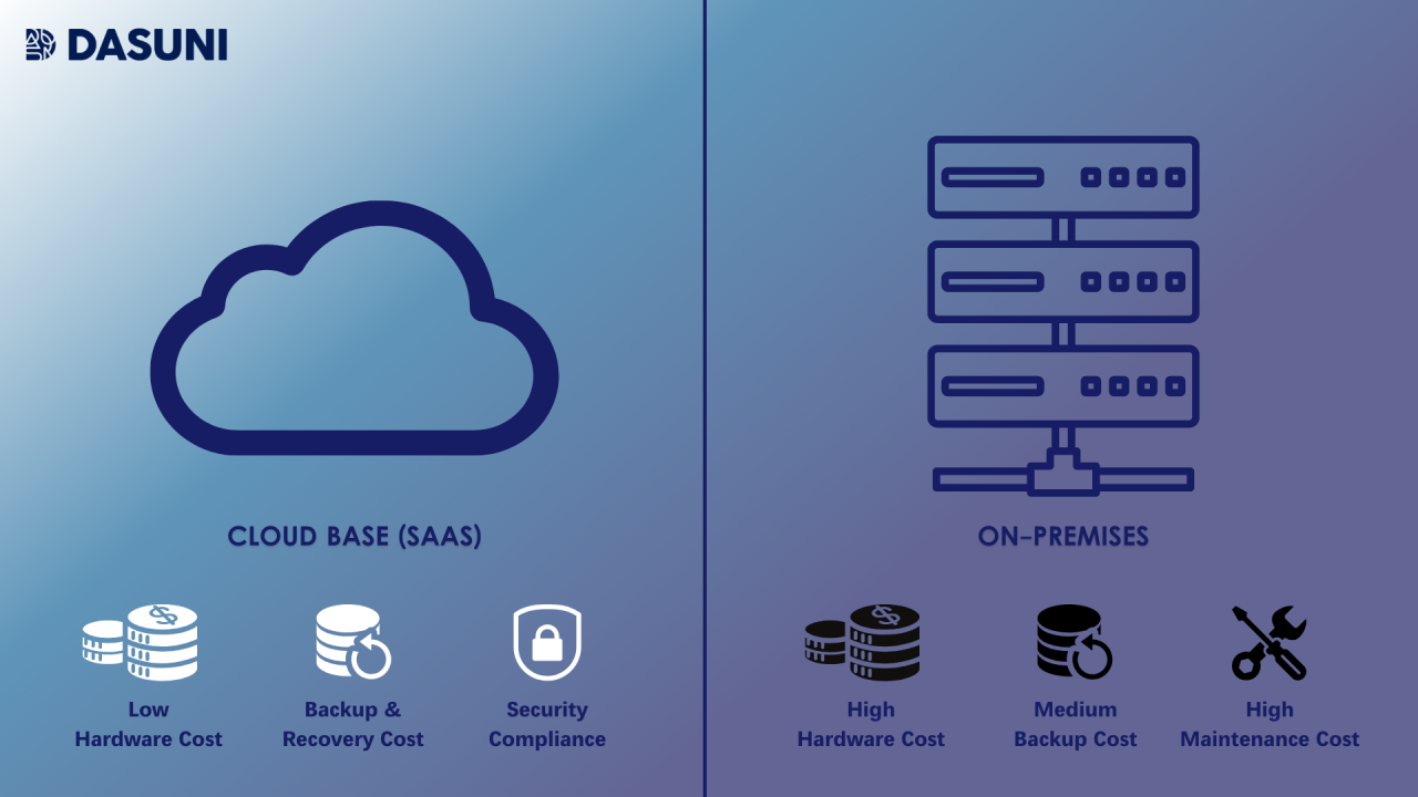 Strengthening Your Security Defences Against Cyber Threats Strengthening Your Security Defences Against Cyber Threats